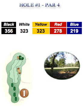 Yardage Book and Scorecard for Tradition Golf Club