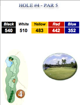 Yardage Book and Scorecard for Tradition Golf Club