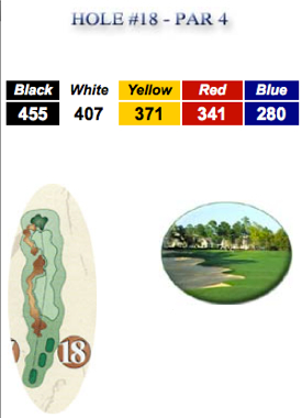 Yardage Book and Scorecard for Tradition Golf Club